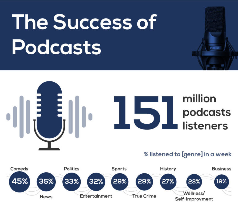 Creating a Podcast for Content Marketing | The Worldcom Group