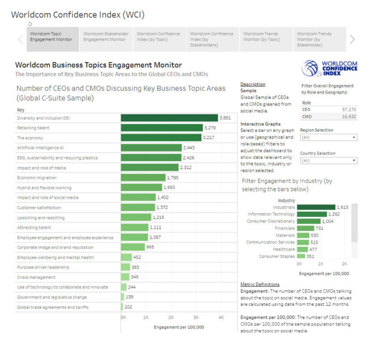 Global Public Relations Network | Worldcom Group