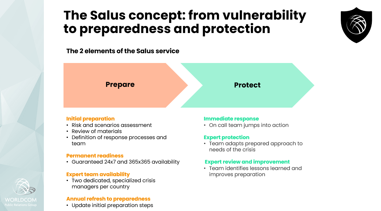 SALUS: Crisis Preparedness and Protection | The Worldcom Group